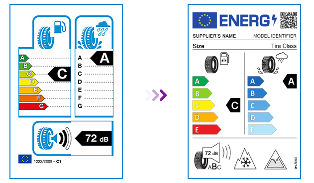 European tyre label