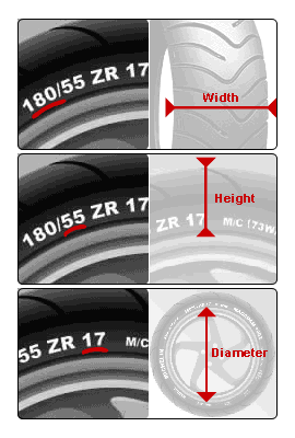 What Do The Numbers And Letters On Motorcycle Tires Mean | Reviewmotors.co