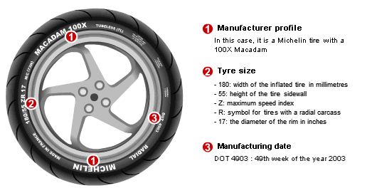 How To Read Motorcycle Tires Sizes | Reviewmotors.co